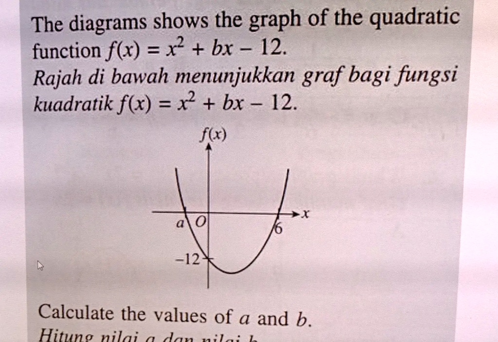 The diagram shows the graph of the quadratic function f(x) = x^2 + bx ...