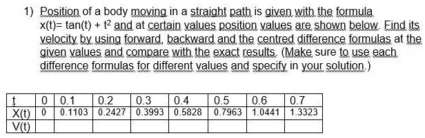 SOLVED:Position of a body moving in a straight path is given with the formula x(t)= tan(t) t2 ...