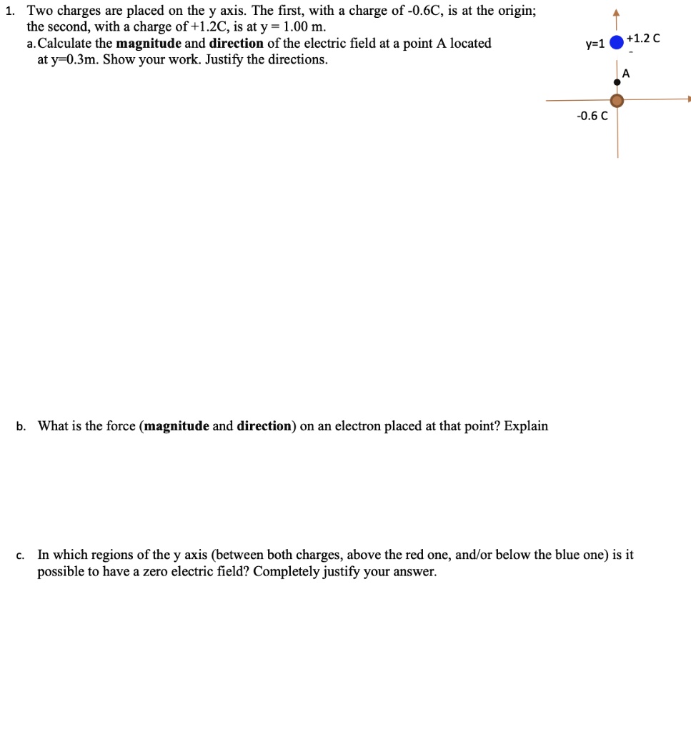 SOLVED: Two charges are placed on the y-axis. The first charge, with a ...