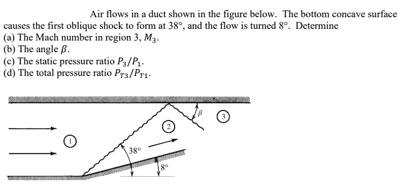 SOLVED: Air flows in a duct shown in the figure below. The bottom ...