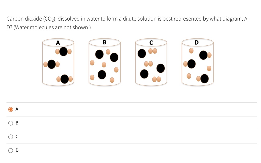 carbon dioxide coz dissolved in water to form a dilute solution is best ...