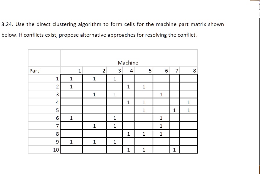 324 Use The Direct Clustering Algorithm To Form Cells For The Machine Part Matrix Shown Below