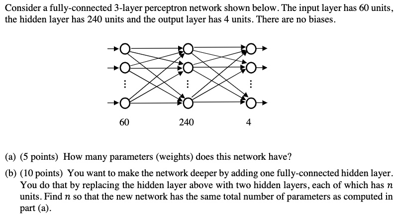 consider a fully connected 3 layer perceptron network shown below the input layer has 60 units ...