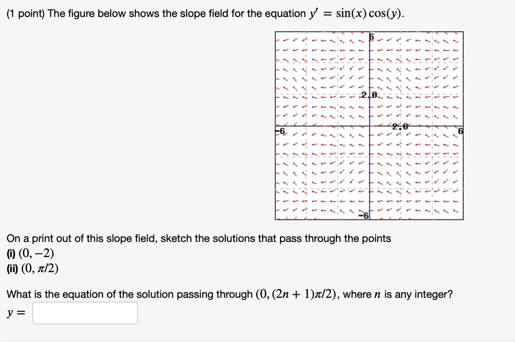 SOLVED: point) The figure below shows the slope field for the equation ...