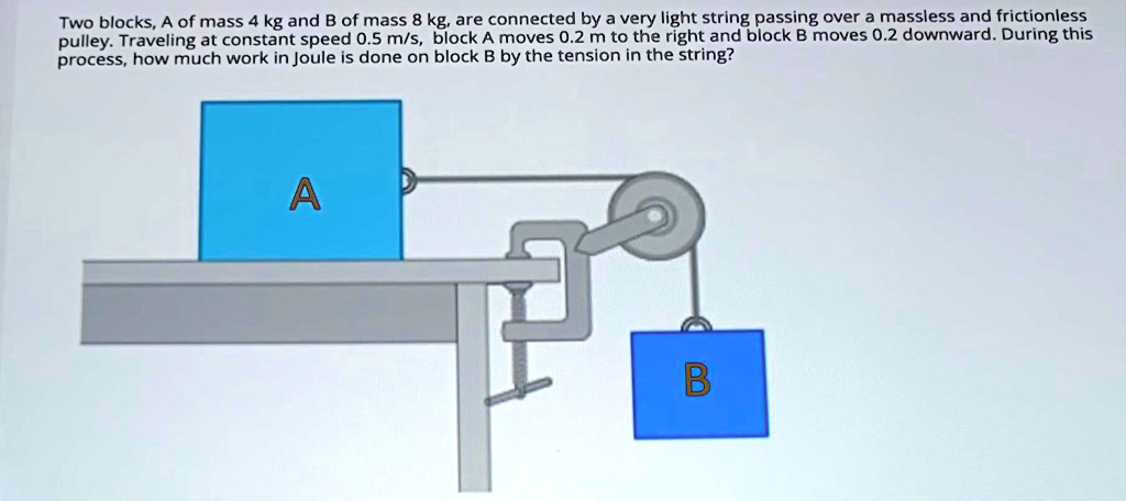 two blocks a of mass 4 kg and b of mass 8 kg are connected by a very light string passing over a ...