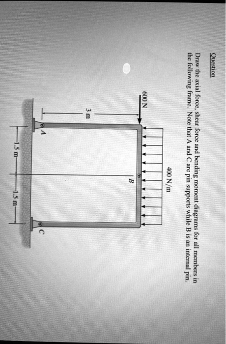 Question Draw the axial force, shear force and bending moment diagrams ...