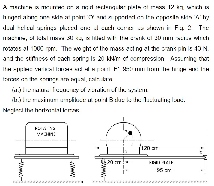 SOLVED: A machine is mounted on a rigid rectangular plate of mass 12 kg, which is hinged along ...
