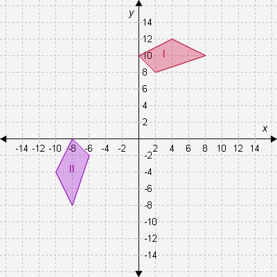 drag each sequence of transformations to the correct location on the table classify the ...