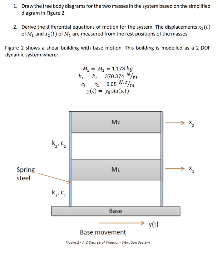 1. Draw the free body diagrams for the two masses in the system based ...