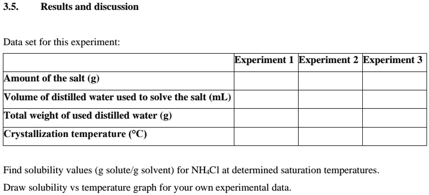 SOLVED: 35. Results and discussion Data set for this experiment ...