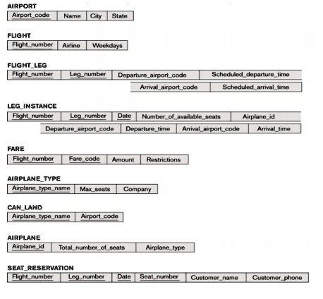 Consider the AIRLINE relational database schema (below), which describes a database for airline ...