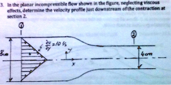 SOLVED: In a planar incompressible flow shown in the figure, neglecting ...