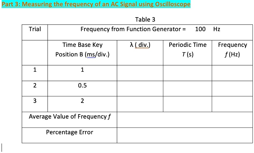 SOLVED: Measuring the frequency of an AC Signal using an Oscilloscope ...
