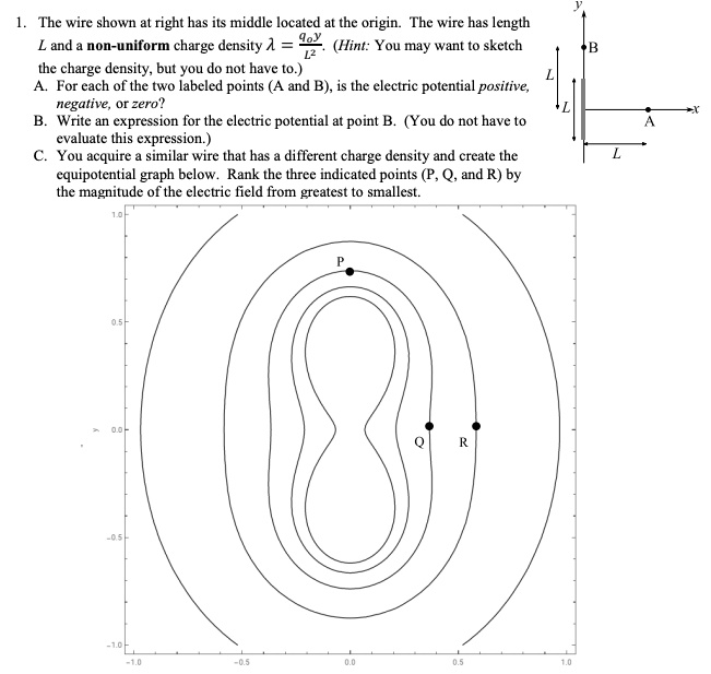 the wire shown at right has its middle located at the origin the wire ...