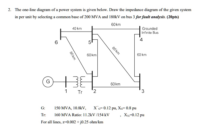 2 the one line diagram of a power system is given below draw the impedance diagram of the given ...