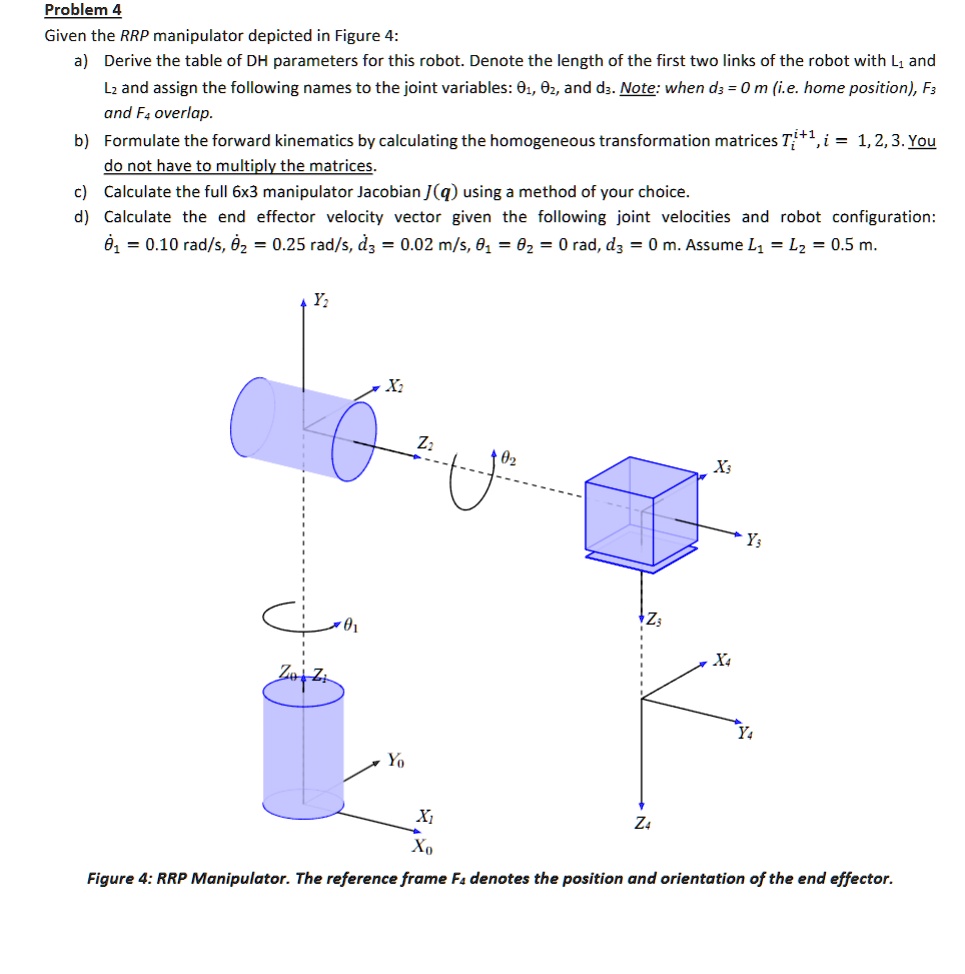 SOLVED: Texts: Problem 4 Given the RRP manipulator depicted in Figure 4: a) Derive the table of ...