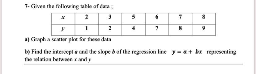 SOLVED: 7- Given the following table of data a) Graph a scatter plot for these data b) Find the ...