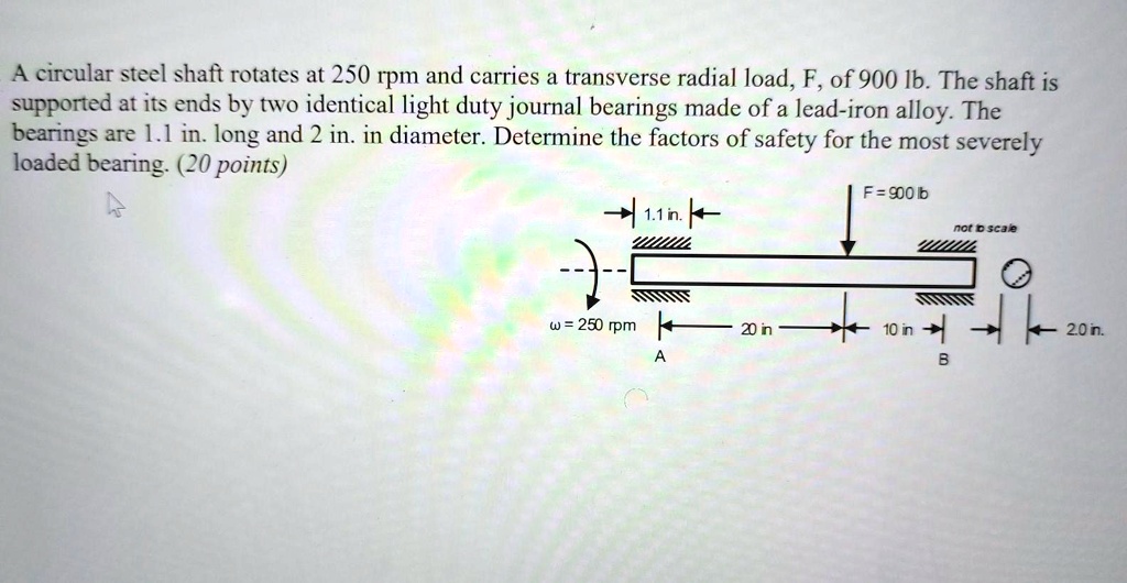 SOLVED: A circular steel shaft rotates at 250 rpm and carries a ...