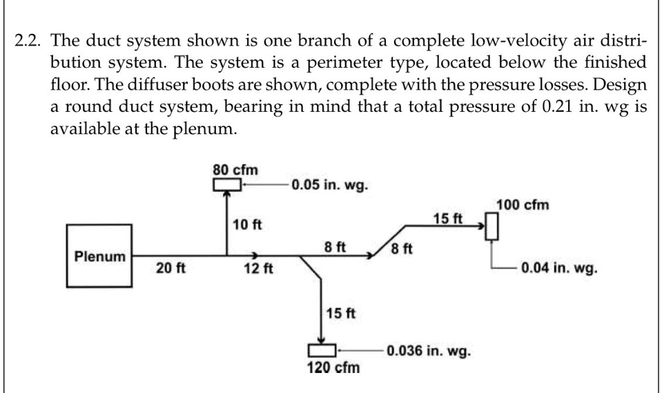 SOLVED: The duct system shown is one branch of a complete low-velocity ...