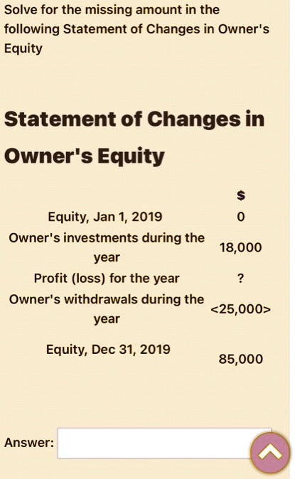 Solve for the missing amount in the following Statement of Changes in ...