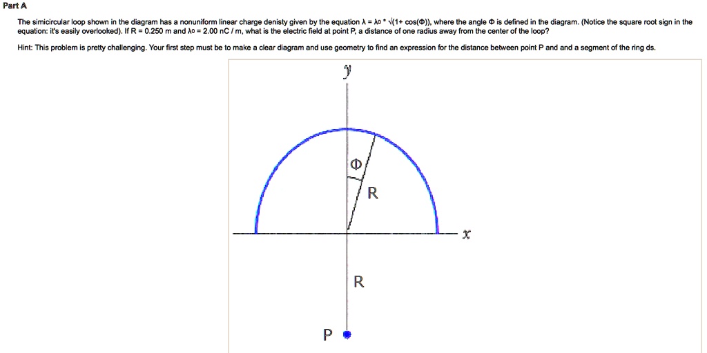 Part A The simicircular loop shown in the diagram has a nonuniform ...