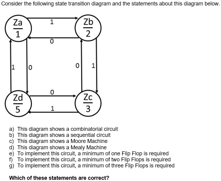 Consider the following state transition diagram and the...