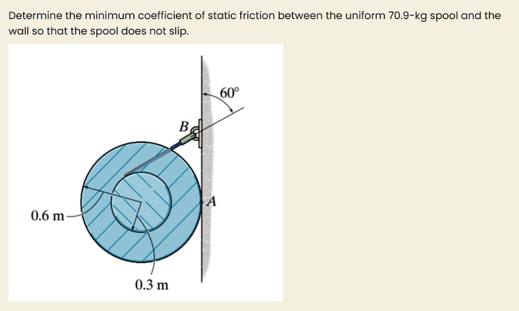 Determine The Minimum Coefficient Of Static Friction Between The