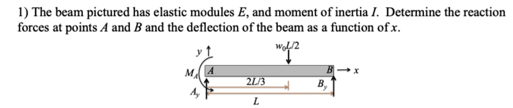 1) The beam pictured has elastic modules E, and moment of inertia I ...