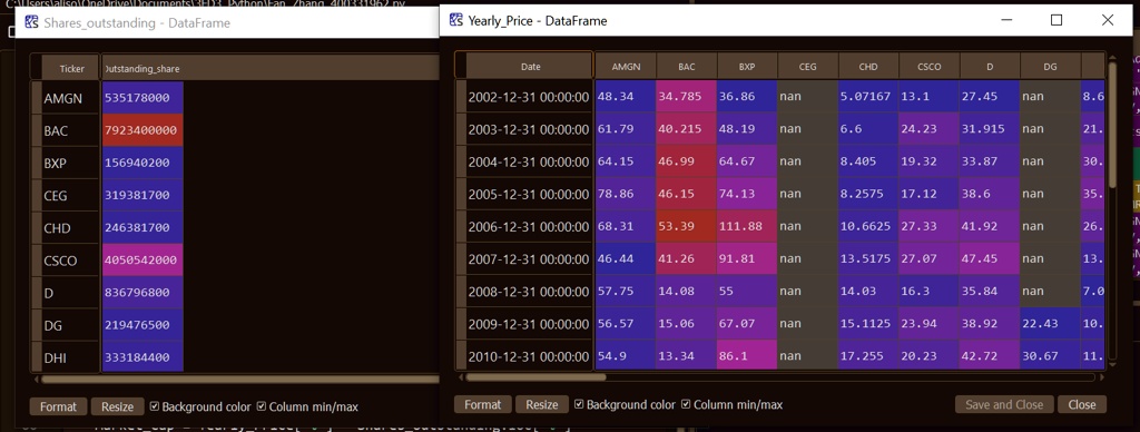 Solved In Python Spyder I Want To Calculate The Market Cap Year End Price Of Shares