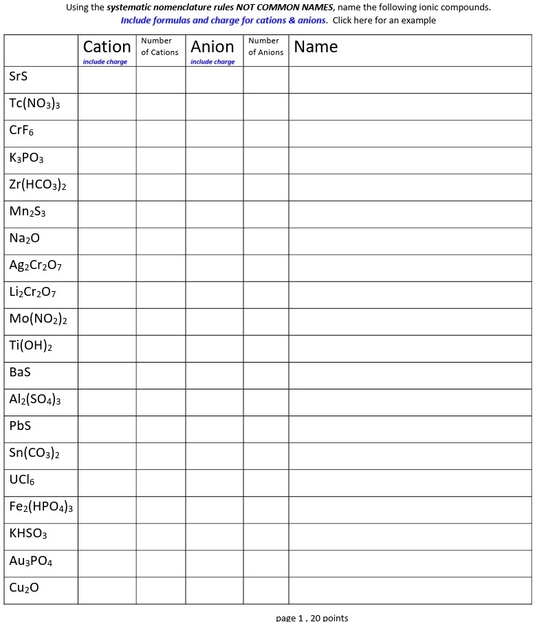 [GET ANSWER] Using the systematic nomenclature rules NOT COMMON NAMES ...