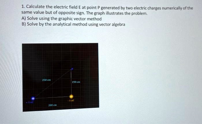 SOLVED: 1 Calculate the electric field E at point P generated by two electric charges ...