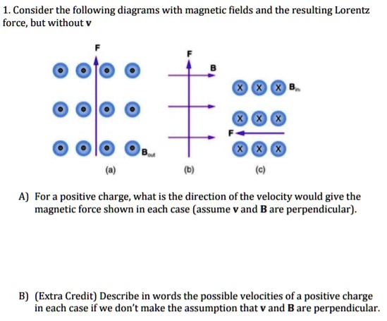 SOLVED: 1. Consider the following diagrams with magnetic fields and the resulting Lorentz force ...