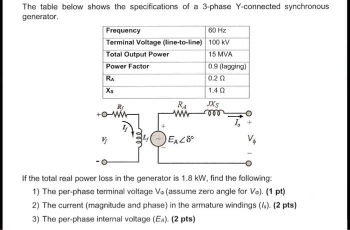 SOLVED: Texts: The table below shows the specifications of a 3-phase Y ...