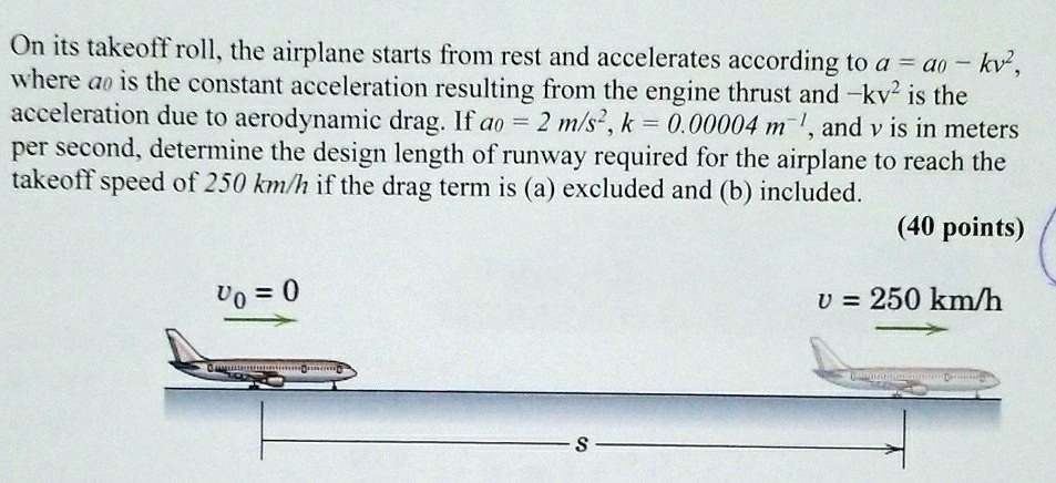 SOLVED: On its takeoff roll, the airplane starts from rest and ...
