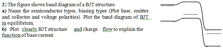SOLVED: The figure shows the band diagram of a BJT structure. a) Name ...