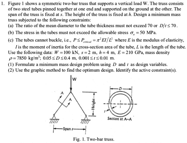 SOLVED: Figure 1 shows a symmetric two-bar truss that supports a ... SOLVED: Figure 1 shows a symmetric two-bar truss that supports a ...