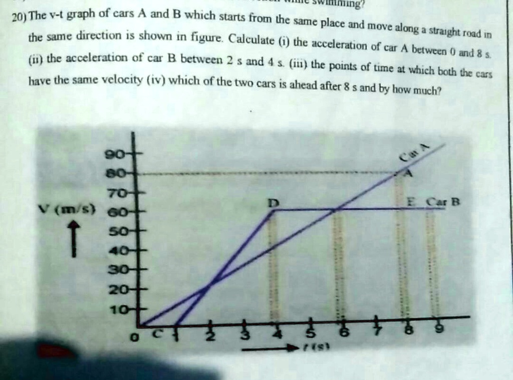 20) The v-t graph of cars A and B which starts from the same place and ...