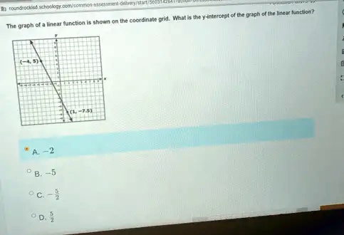 SOLVED: What is the y-intercept of the graph of the linear function shown on the coordinate grid ...