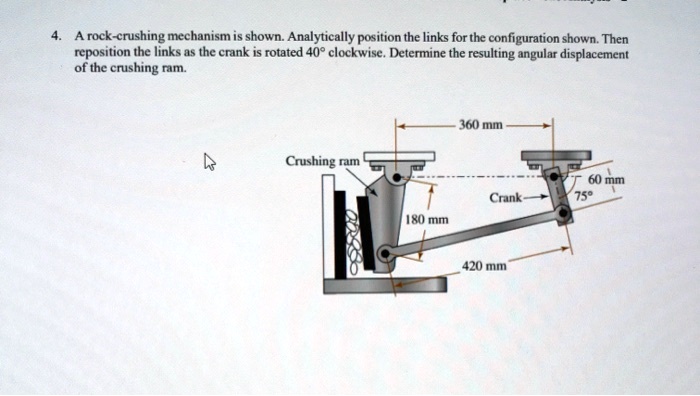 4a rock crushing mechanism is shown analytically position the links for ...