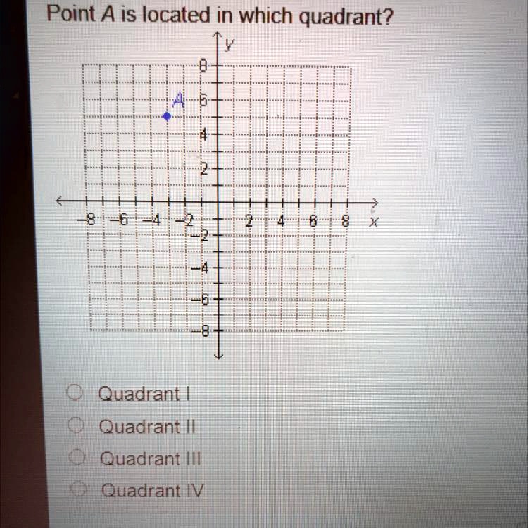 SOLVED: 'Point A is located in which quadrant? 5 3 6 8 Quadrant Quadrant II Quadrant III O ...