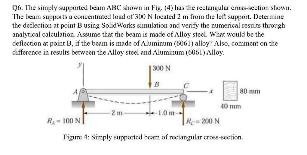 SOLVED: Q6. The simply supported beam ABC shown in Fig. (4) has the rectangular cross-section ...