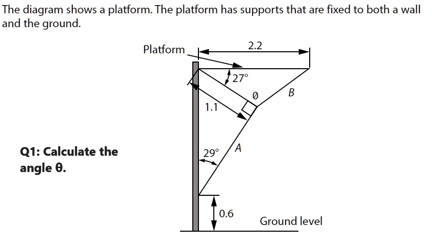 The diagram shows a platform. The platform has supports that are fixed ...