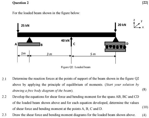 SOLVED: Question 2 122, For the loaded beam shown in the figure below: 25 kN 20 kN 40 kN Im ...