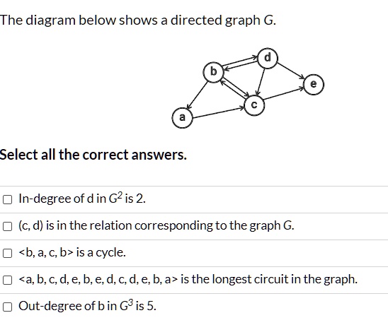 the diagram below shows a directed graph 6 select all the correct ...
