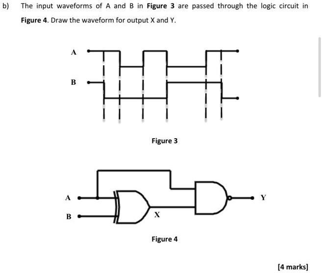 Solved Please Do Not Skip Any Step The Input Waveforms Of A And B In Figure 3 Are Passed
