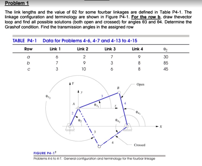 SOLVED: Problem 1 The link lengths and the value of e2 for some four-bar linkages are defined in ...