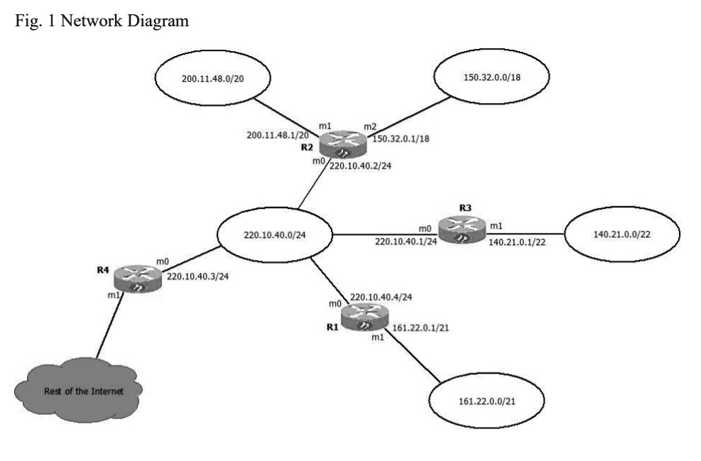 SOLVED: Refer to Fig.1, assume that all the networks shown are aware of ...