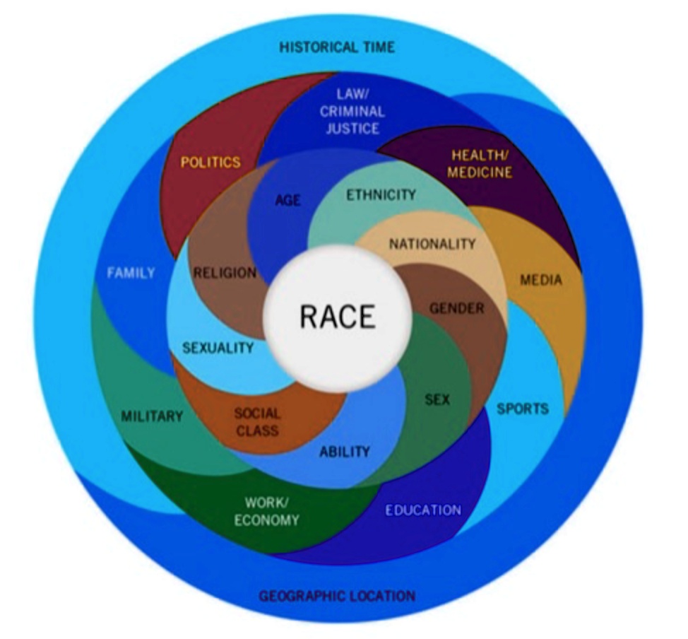 HISTORICAL TIME LAW/ CRIMINAL JUSTICE POLITICS HEALTH/ MEDICINE AGE ...
