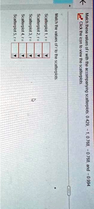 SOLVED: Scatterplot 5.0 = Scatterplot 4.0 Scatterplot 3.0 = Scatterplot ...