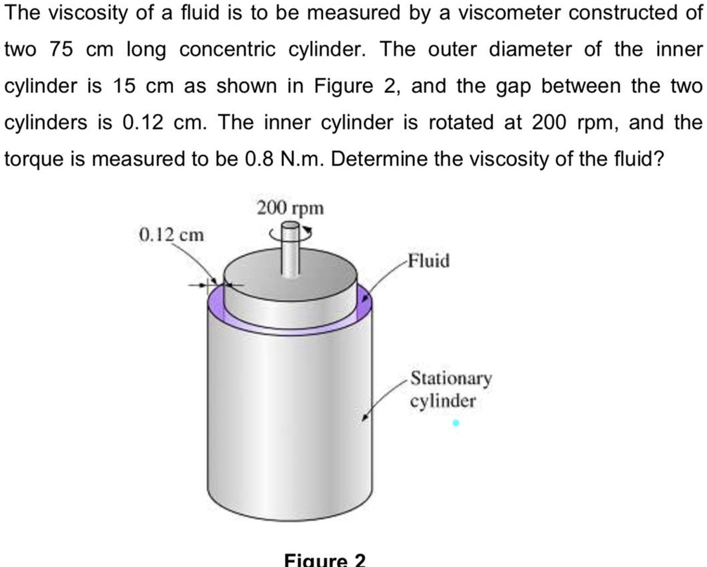 SOLVED: The viscosity of a fluid is to be measured by a viscometer constructed of two 75 cm long ...